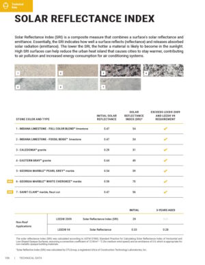 Solar Reflectance Index Guide - Technical Data Sheet - Polycor Inc.