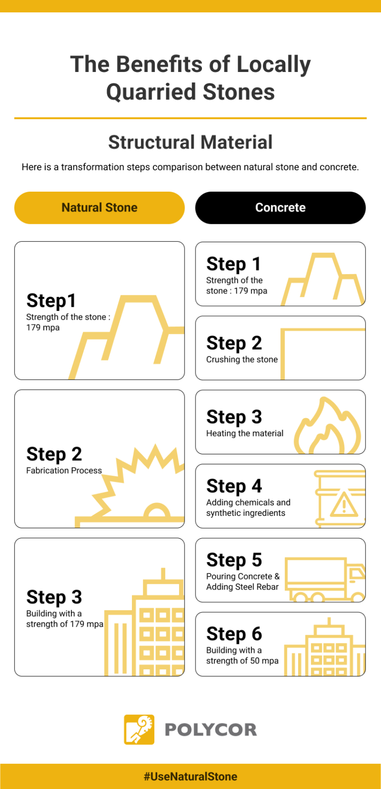 How Stone is Sustainable - Polycor Inc.