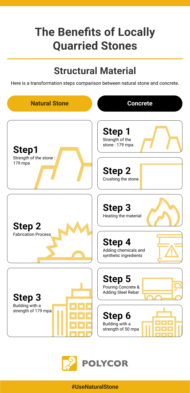 How Stone is Sustainable - Polycor Inc.