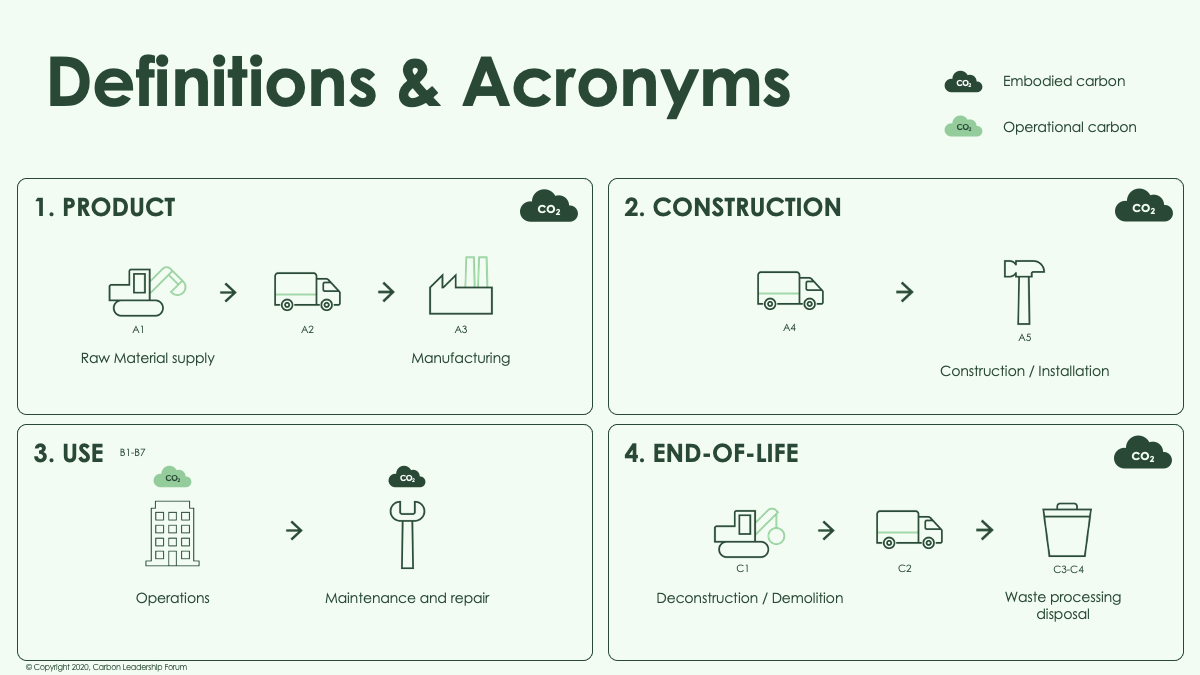 Harnessing Environmental Product Declarations for Sustainable Stone ...